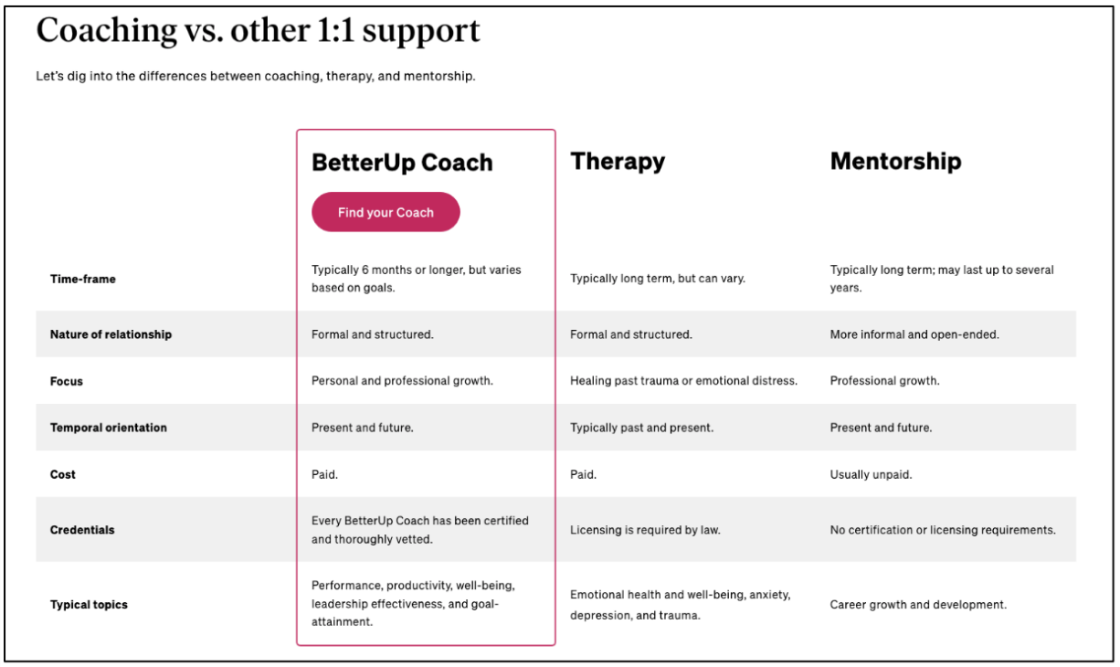 What Should I Look For When Selecting a Coach? – BetterUp