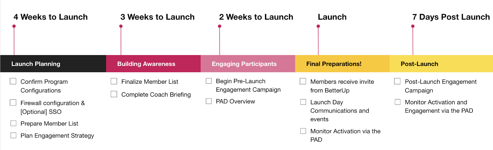 Getting Started – BetterUp